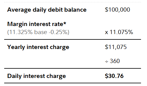 A Guide To Responsibly Use Margin Debt To Amplify Dividend Income ...