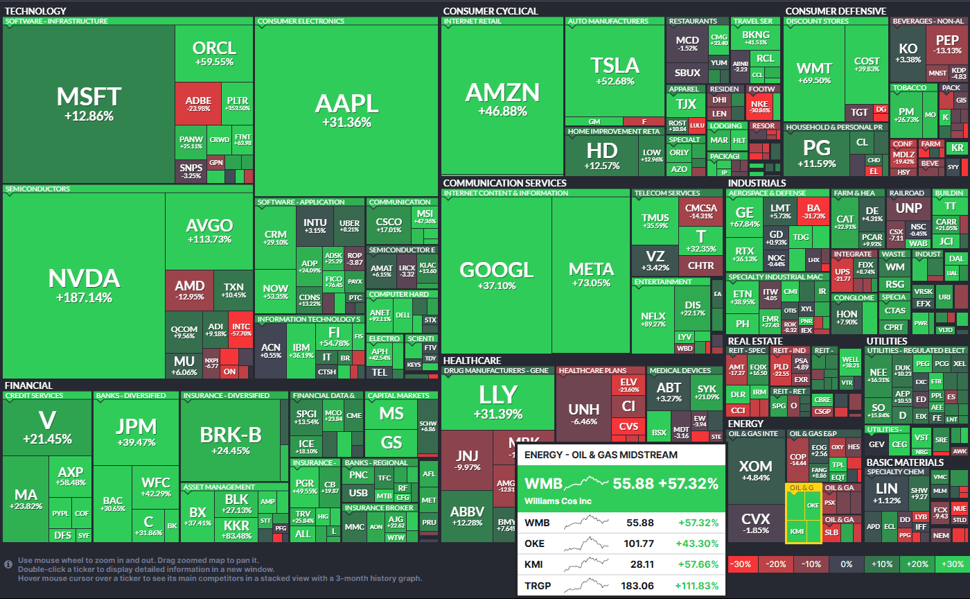 MLPA: Pipeline Tailwinds Into 2025, Muted Realized Volatility (NYSEARCA ...