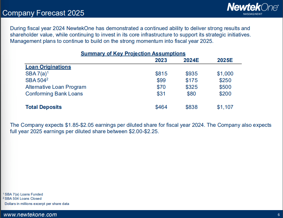 NewtekOne Stock: Bank Conversion Progressing Well (NASDAQ:NEWT) | Seeking Alpha