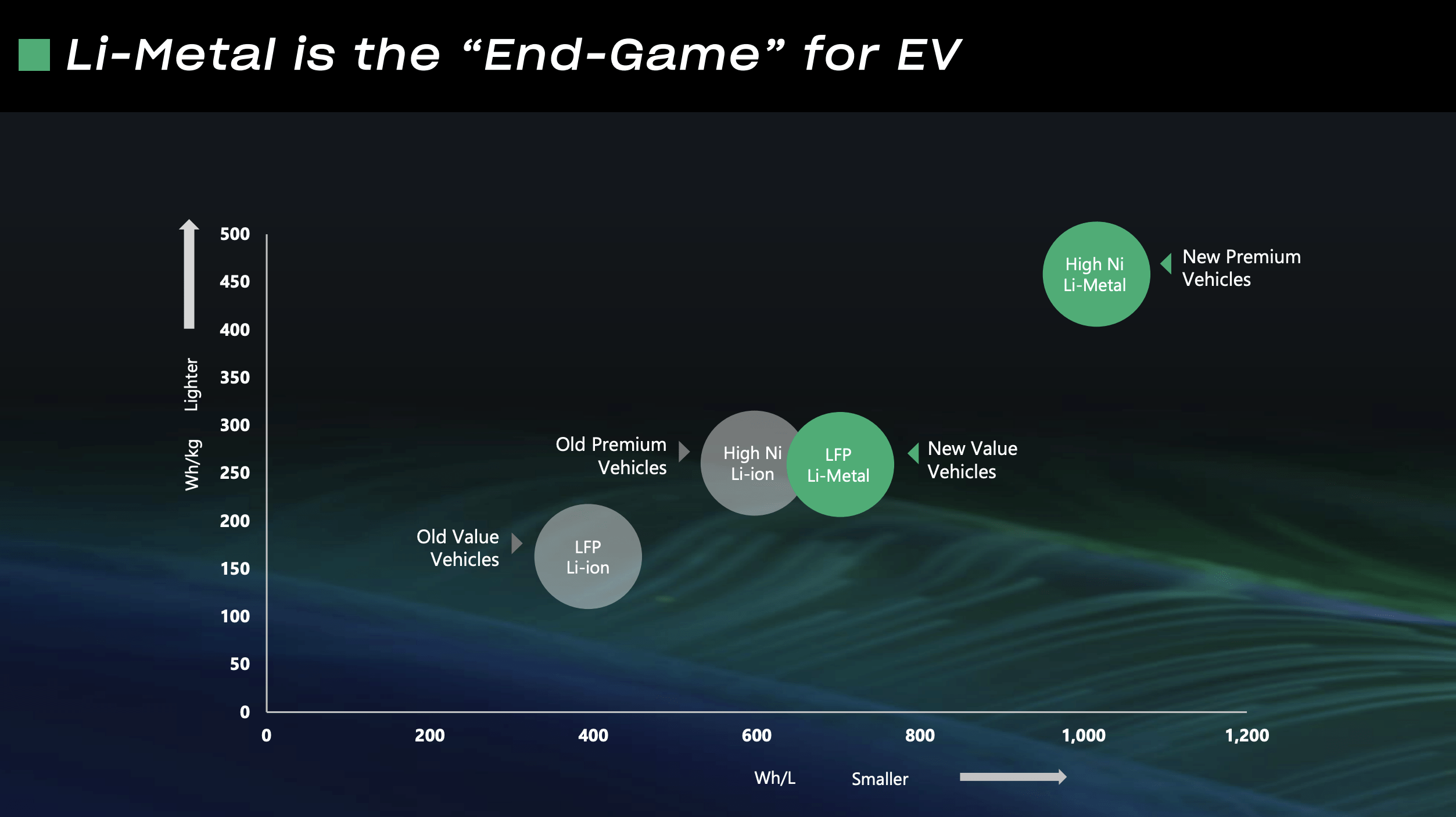 SES AI: The Surge Possibly Presents An Opportunity To Exit (NYSE:SES ...