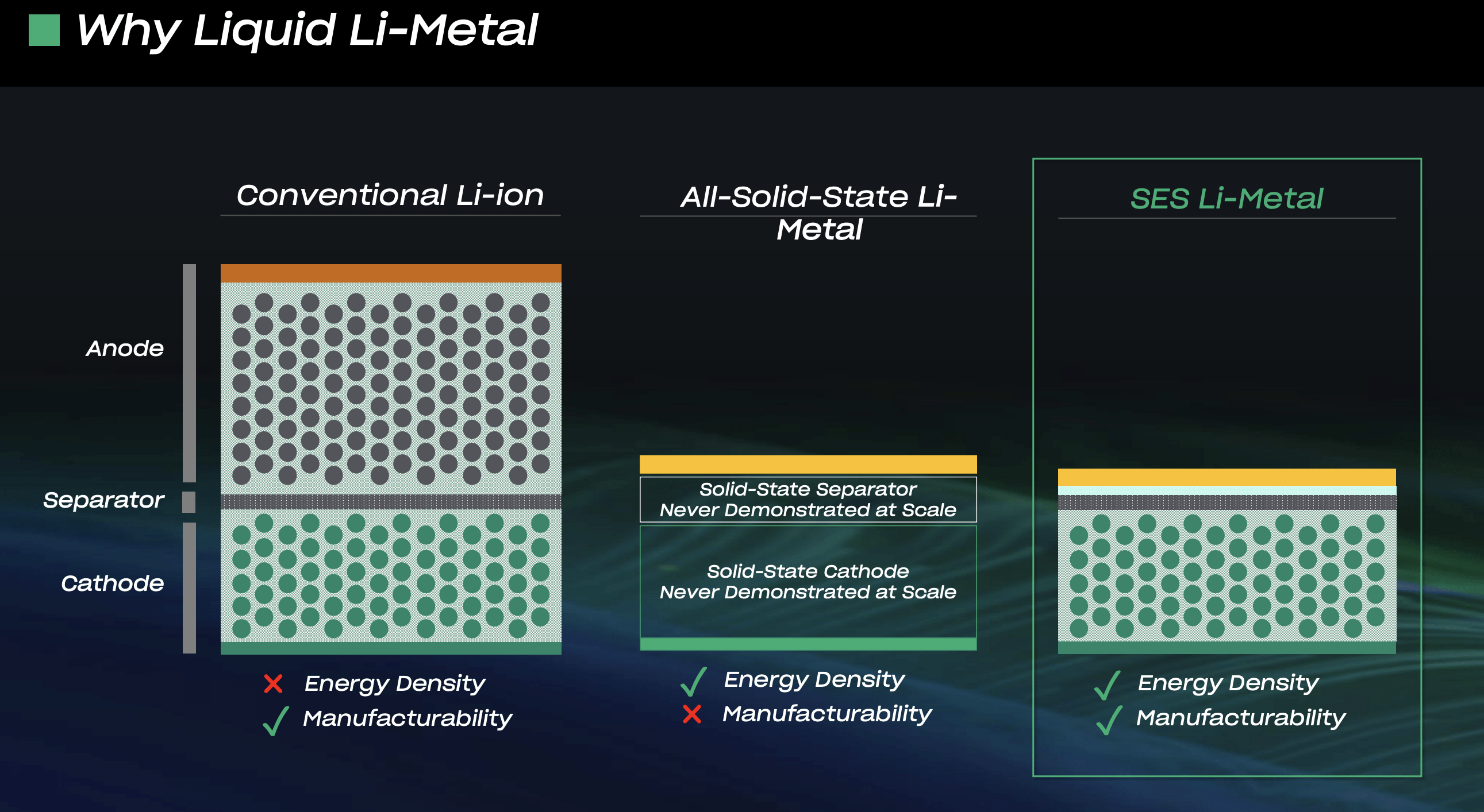 SES AI: The Surge Possibly Presents An Opportunity To Exit (NYSE:SES) | Seeking Alpha