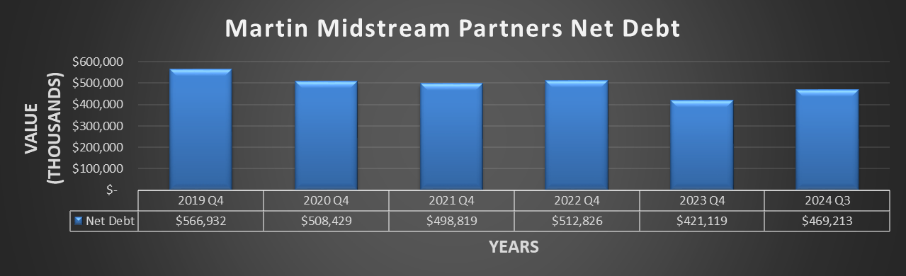Martin Midstream Partners: Life After The Failed Acqusition (NASDAQ ...
