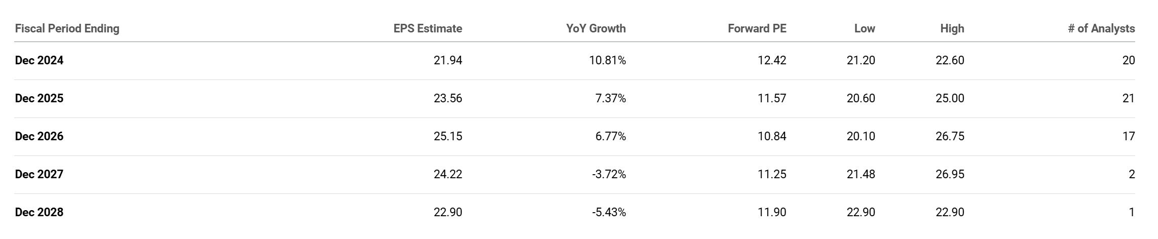 Chubb: Recent Price Correction Offers An Attractive Entry Point (Rating ...
