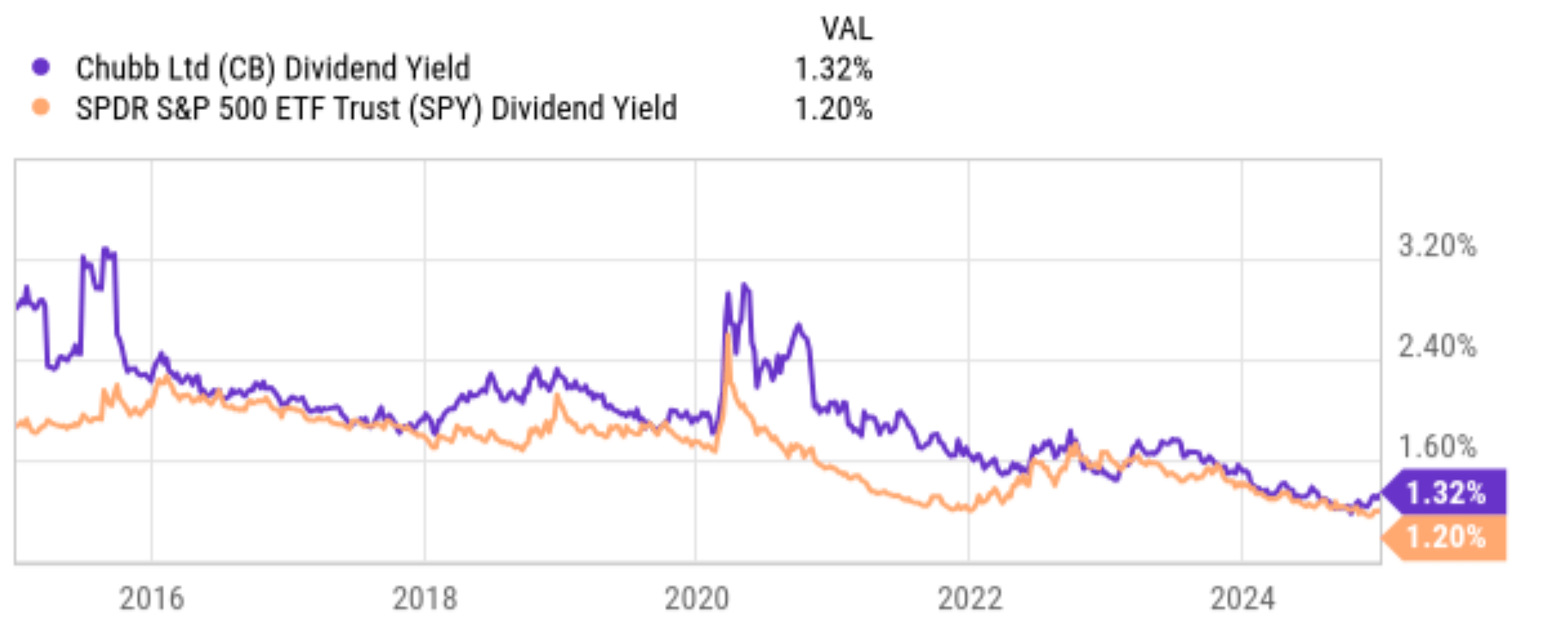 Chubb: Recent Price Correction Offers An Attractive Entry Point (Rating ...