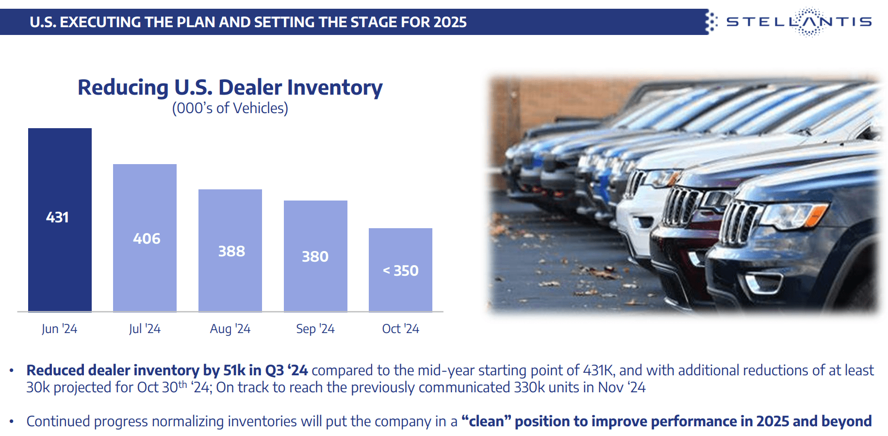 Stellantis: What's Next? (NYSE:STLA) | Seeking Alpha