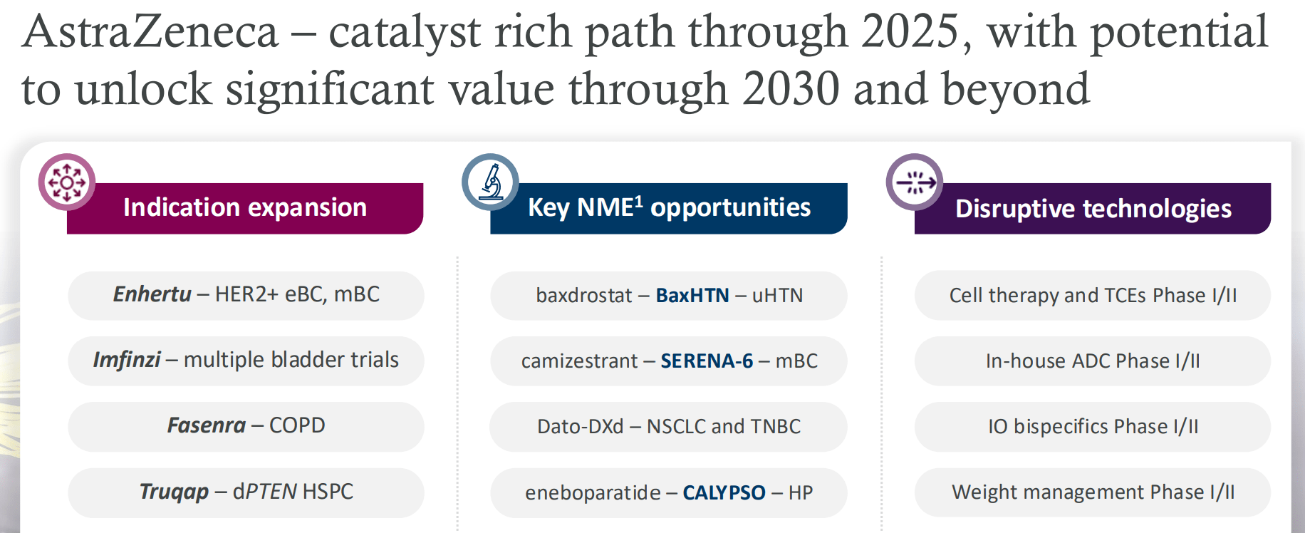 AstraZeneca Stock: Uncertainty Ahead, Neutral Rating Confirmed. (NASDAQ ...