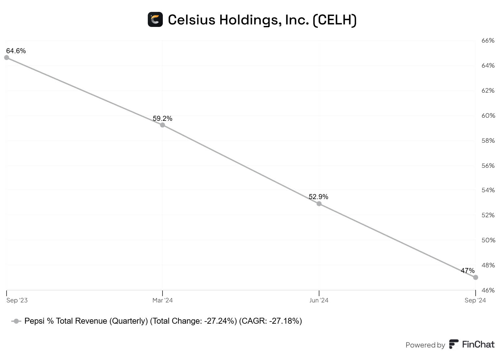 Celsius: The Fantasy Ride Is 'Finally' Over (Downgrade) (NASDAQ:CELH ...