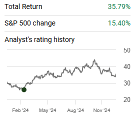 Gold Miners Are Among Our Top Picks For 2025: GDX (NYSEARCA:GDX ...