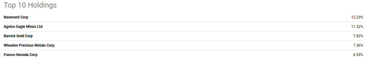 Gold Miners Are Among Our Top Picks For 2025: GDX (NYSEARCA:GDX ...