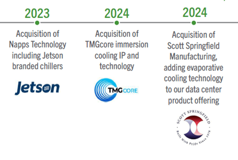 Modine Manufacturing: Still Not Too Late To Buy This NYSE Gem (NYSE:MOD ...