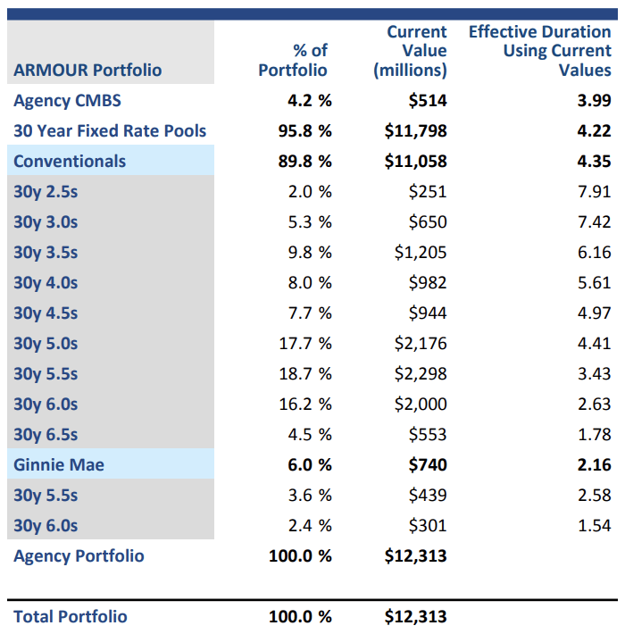 Armour Residential: A Tactical Bounce Is Possible (NYSE:ARR) | Seeking ...