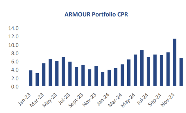 Armour Residential: A Tactical Bounce Is Possible (NYSE:ARR) | Seeking ...