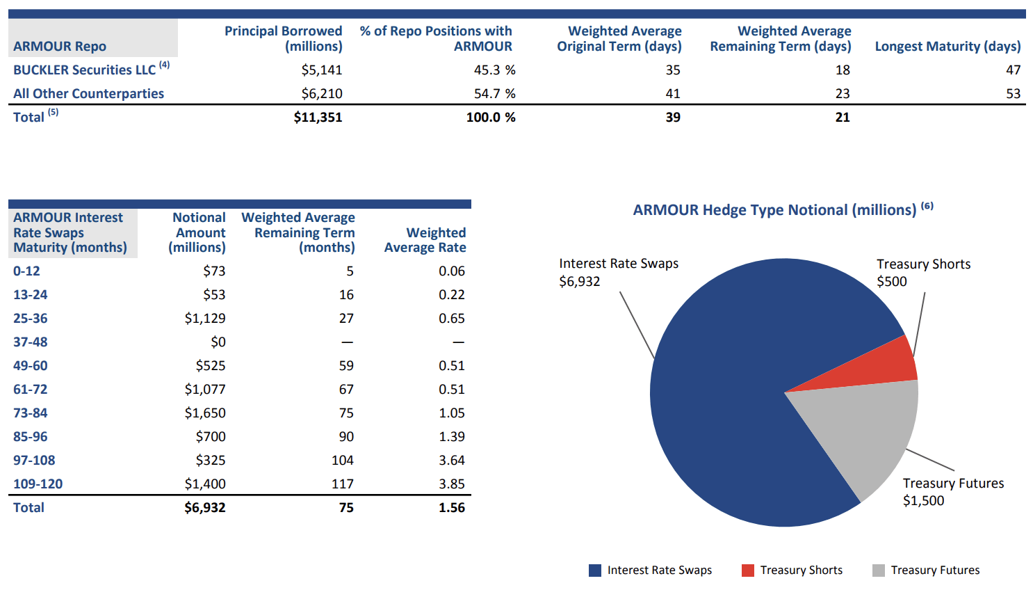 Armour Residential: A Tactical Bounce Is Possible (NYSE:ARR) | Seeking ...