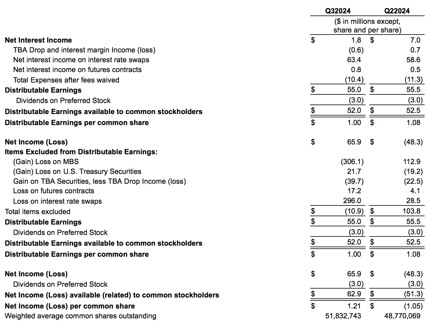 Armour Residential: A Tactical Bounce Is Possible (NYSE:ARR) | Seeking ...