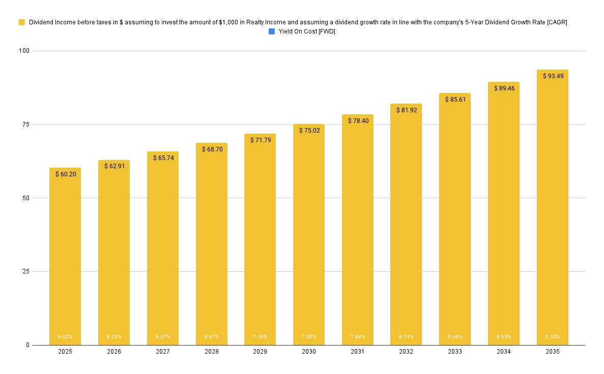 My Top 10 Dividend-Paying Buy-And-Hold Stocks For 2025 | Seeking Alpha
