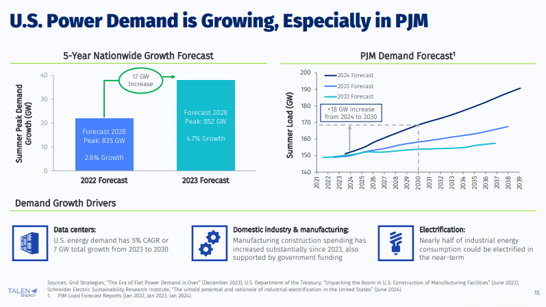Talen Energy: Powering Sustainable Growth (NASDAQ:TLN) | Seeking Alpha
