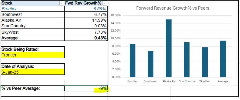Frontier Group Stock: Taking Off Into Future Airline Travel Growth ...