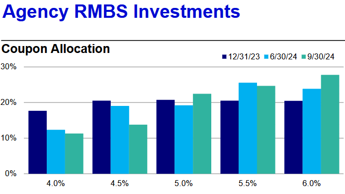 High Yield Keeps Invesco Mortgage Capital Attractive (NYSE:IVR ...