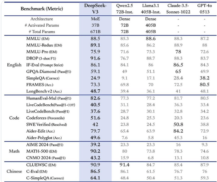 SMH: DeepSeek V3 Exposes The Gen AI Bubble (NASDAQ:SMH) | Seeking Alpha