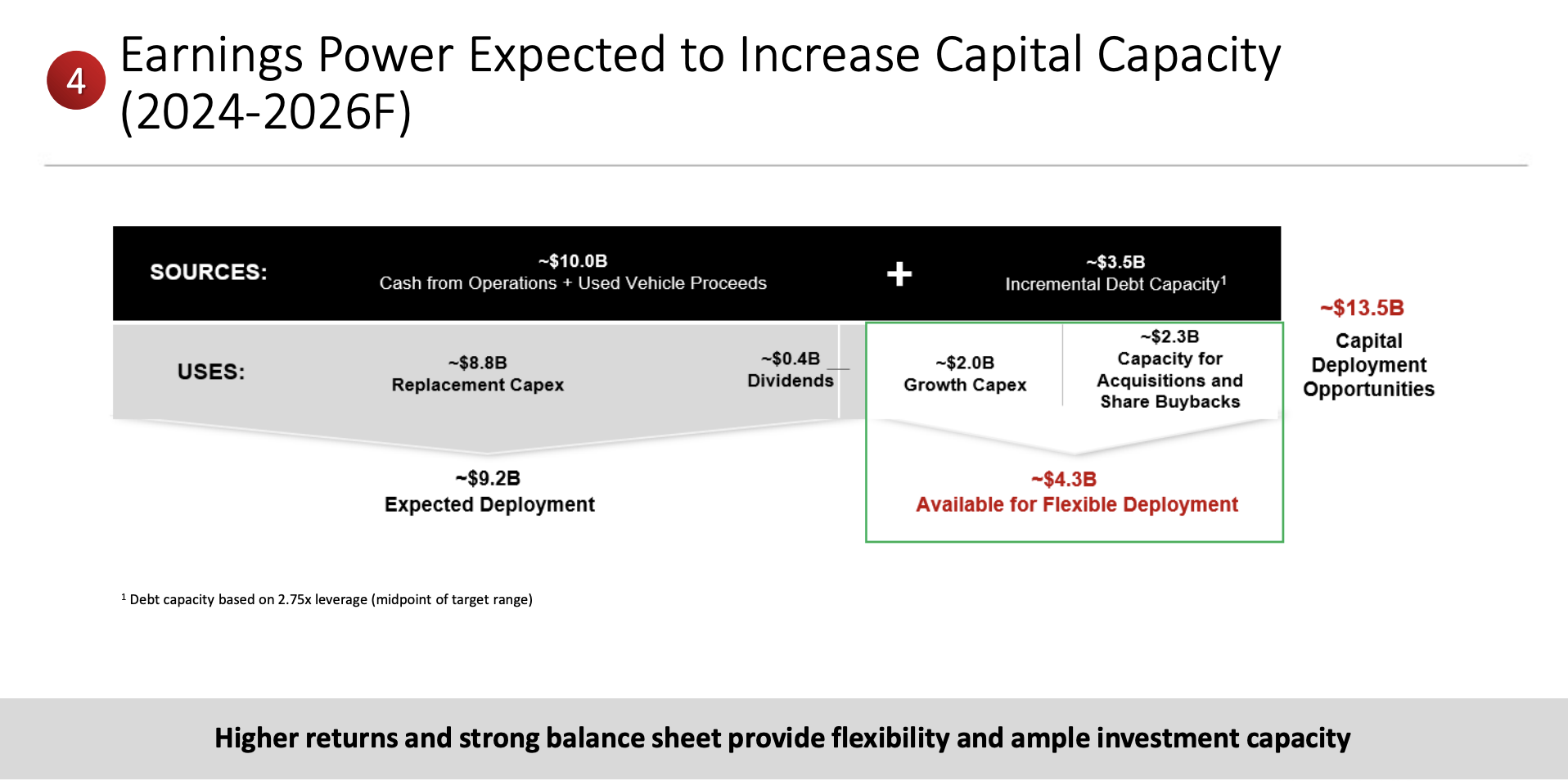 Ryder System: The Ride That Keeps On Delivering (NYSE:R) | Seeking Alpha