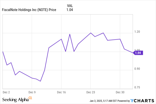 FiscalNote Holdings: Positive News Warrants A Second Look (NYSE:NOTE ...