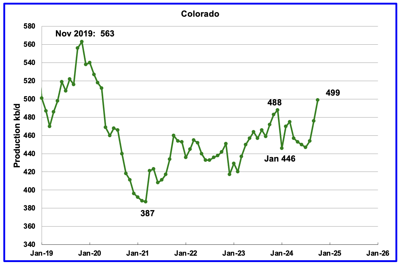 New Record High For U.S. October Oil Production | Seeking Alpha