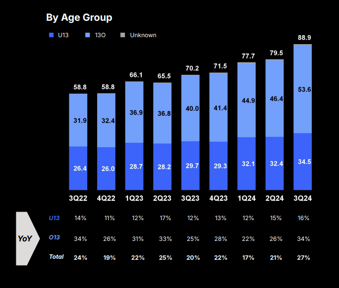 Robux Games, Robust Games – Initiating Roblox With A Buy (NYSE:RBLX ...