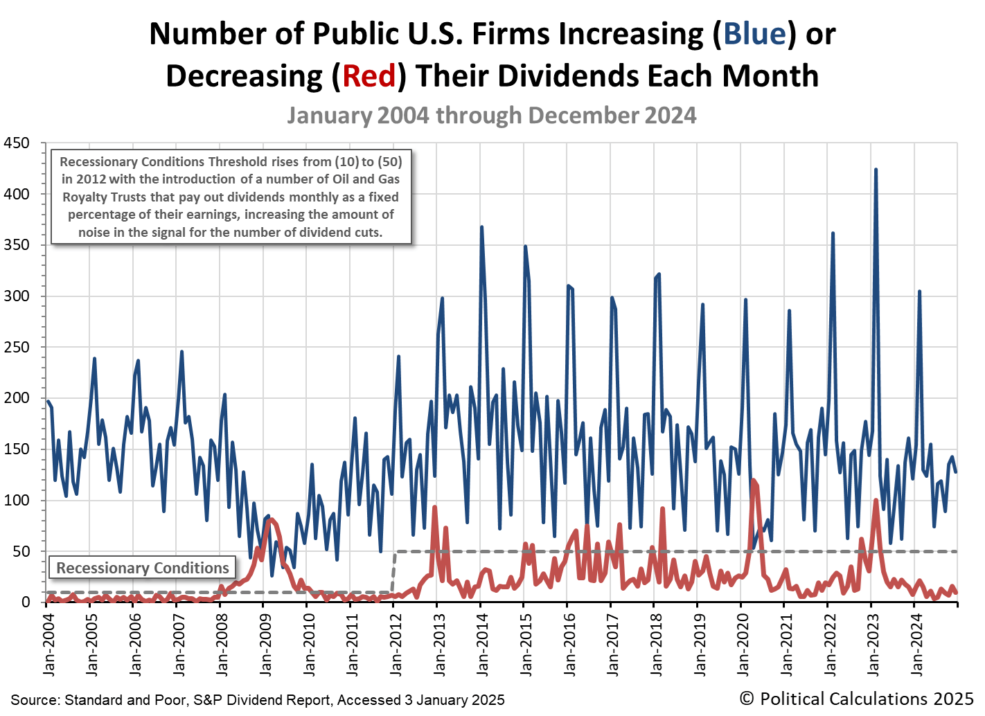 Dividends By The Numbers In December 2024 And Q4 2024 | Seeking Alpha