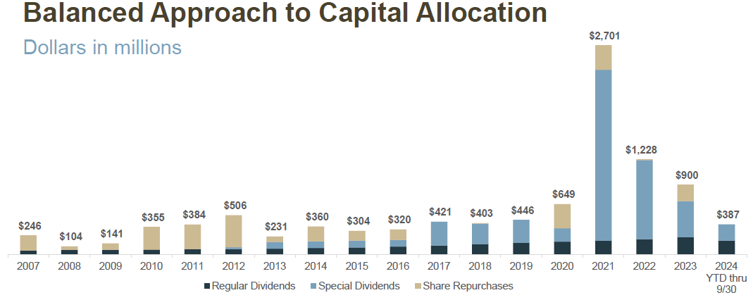 American Financial Group (AFG): Q4 2024 Earnings Preview | Seeking Alpha