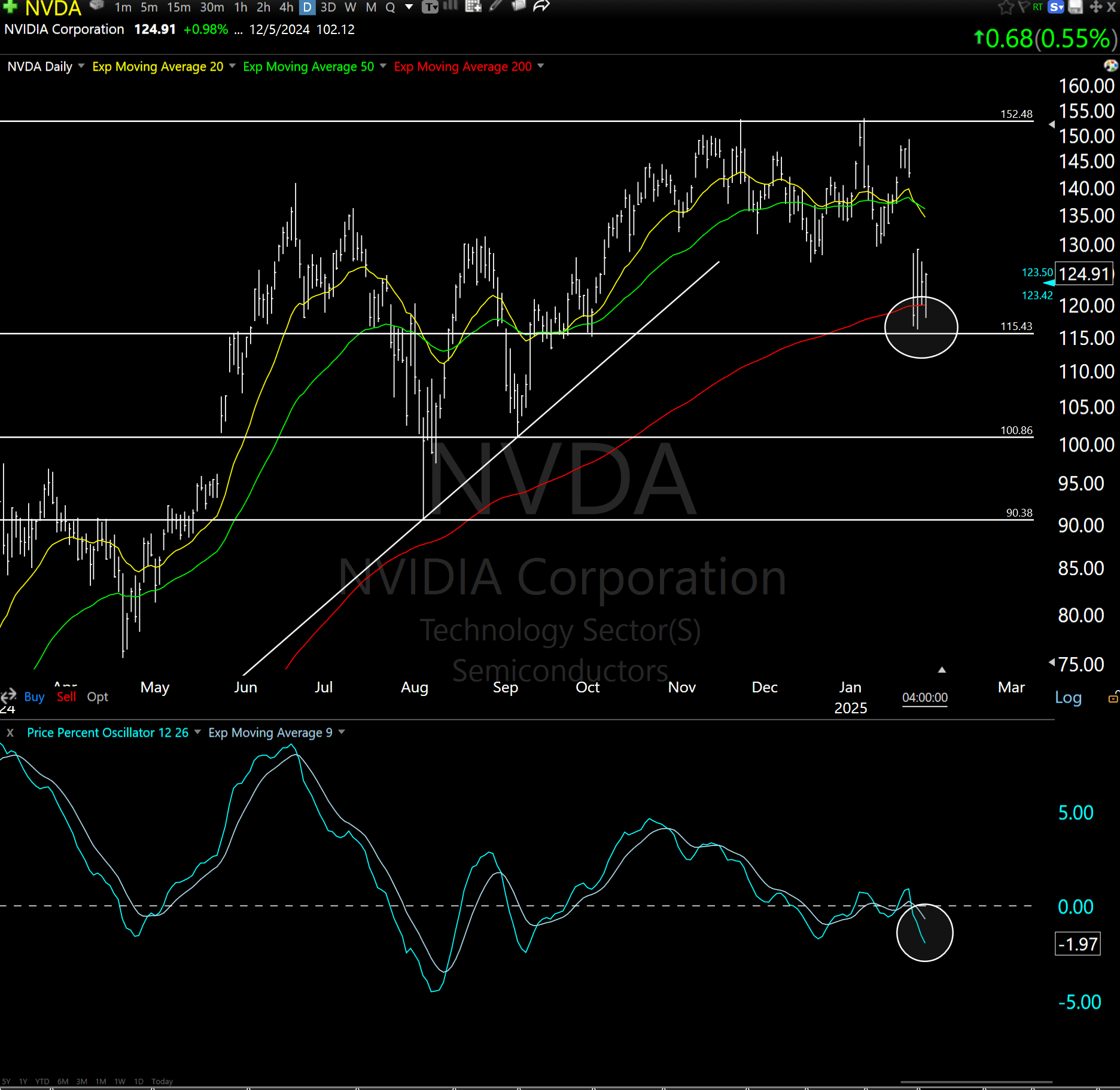 Nvidia: Sizing Up 3 Possible Paths Forward (NASDAQ:NVDA) | Seeking Alpha