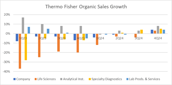 Thermo Fisher Scientific: Finally Ready For A Breakout? (NYSE:TMO ...