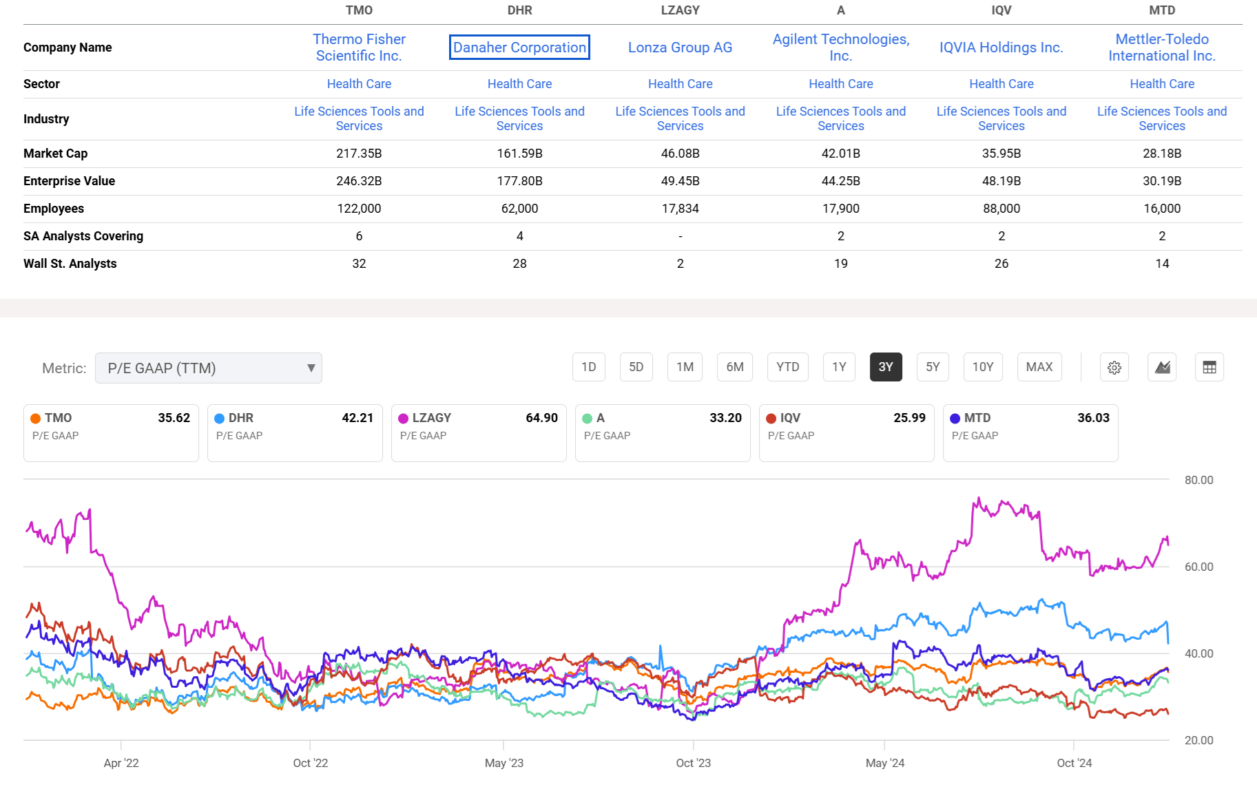 Thermo Fisher Scientific: Finally Ready For A Breakout? (NYSE:TMO ...