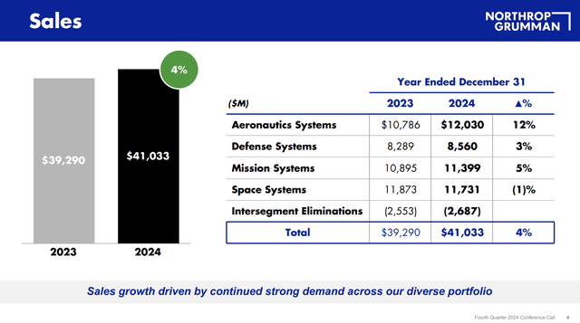 Weapons-Grade Wealth: Why Northrop Grumman Is Built To Outperform (NYSE ...