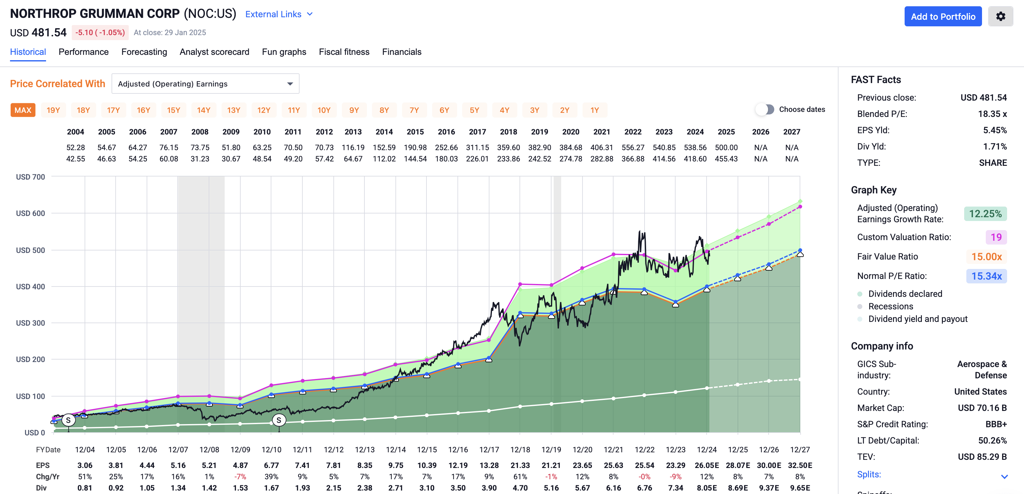 Weapons-Grade Wealth: Why Northrop Grumman Is Built To Outperform (NYSE ...