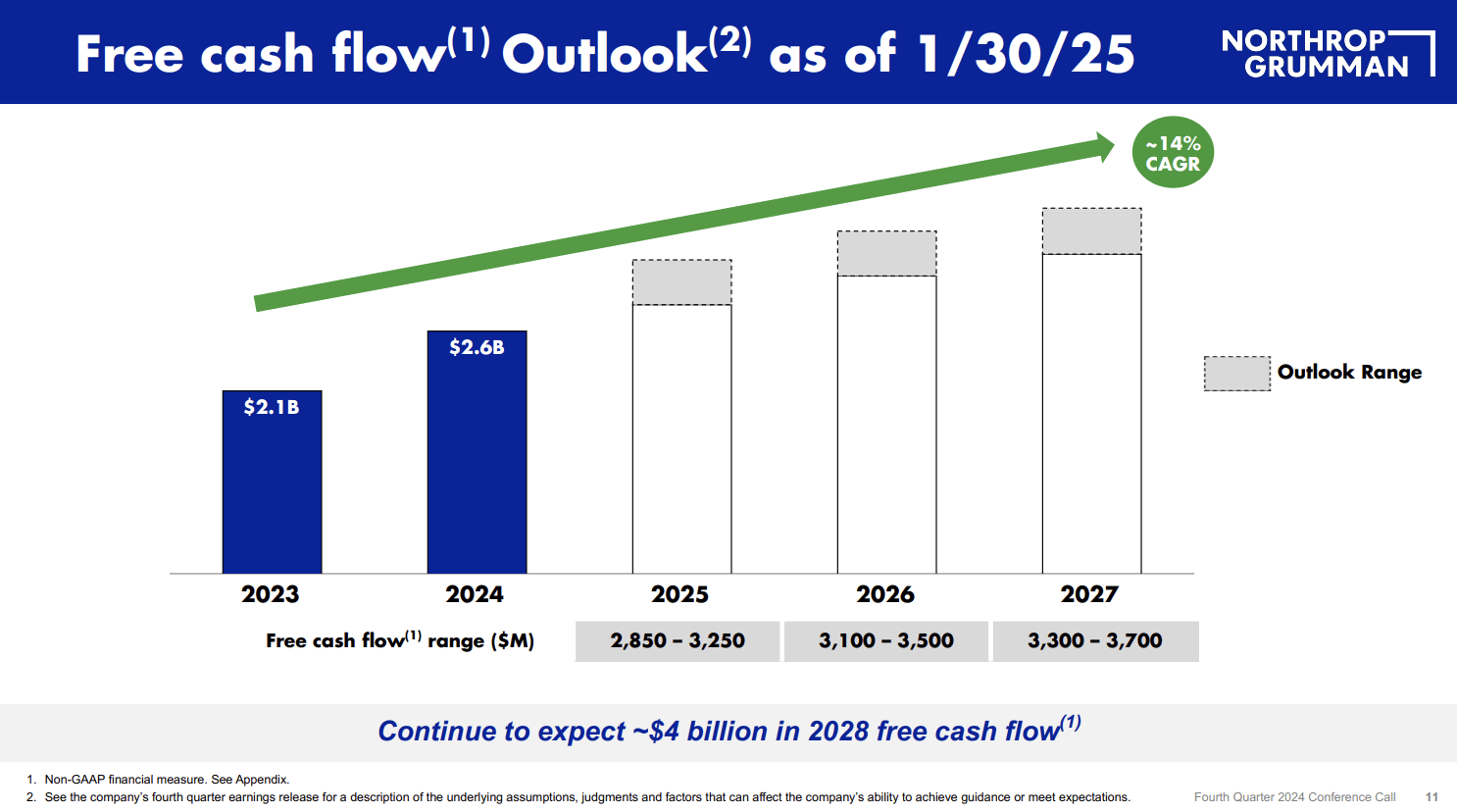 Weapons-Grade Wealth: Why Northrop Grumman Is Built To Outperform (NYSE ...