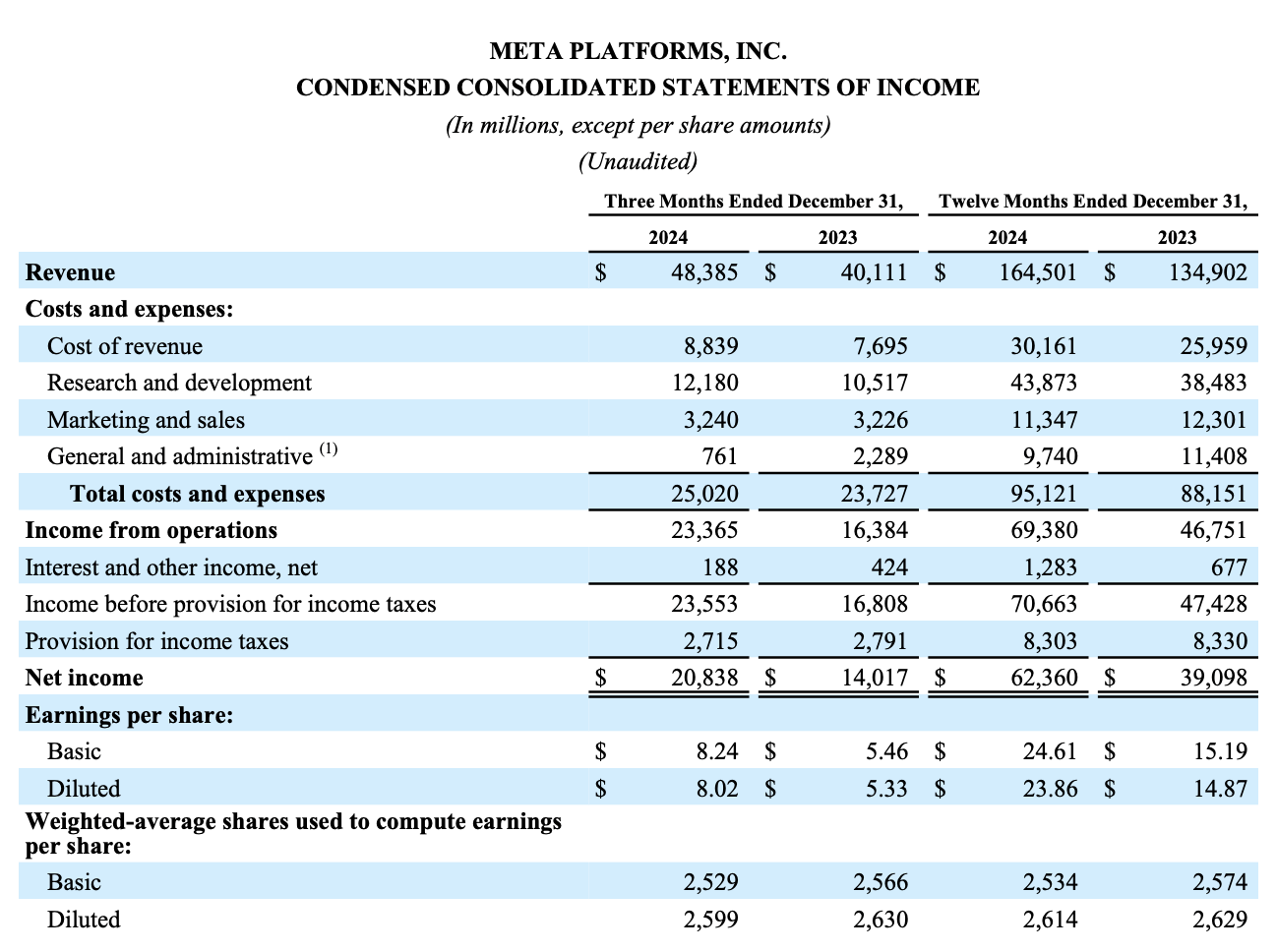 Meta: Advertising Strength Is Helping To Offset Huge Expense Growth ...