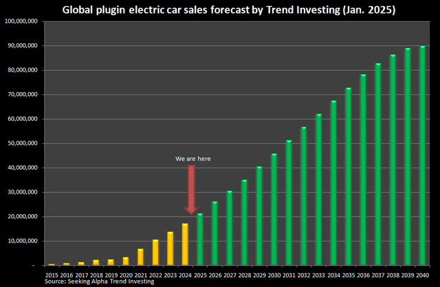EV Company News For The Month Of April 2025 | Seeking Alpha