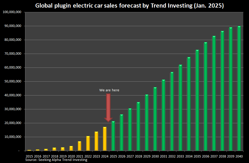 EV Company News For The Month Of July 2025 | Seeking Alpha