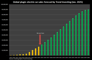 EV Company News For The Month Of August 2025 | Seeking Alpha