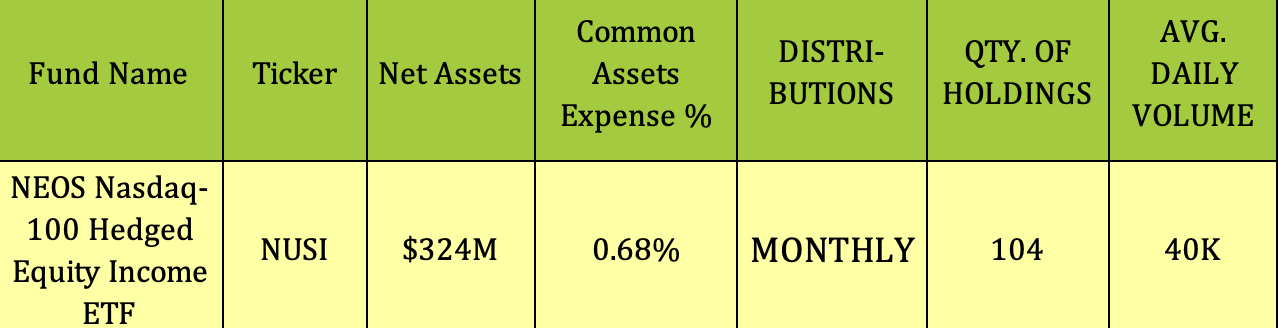 NUSI: 7%+ Yield On NASDAQ Options (NASDAQ:NUSI) | Seeking Alpha