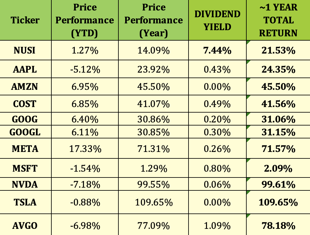 NUSI: 7%+ Yield On NASDAQ Options (NASDAQ:NUSI) | Seeking Alpha