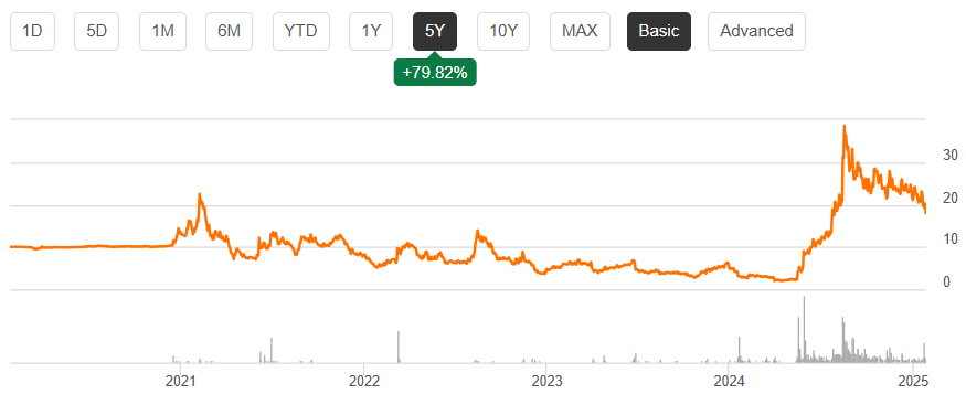 AST SpaceMobile: Profit From High Expectations And/Or High Volatility ...