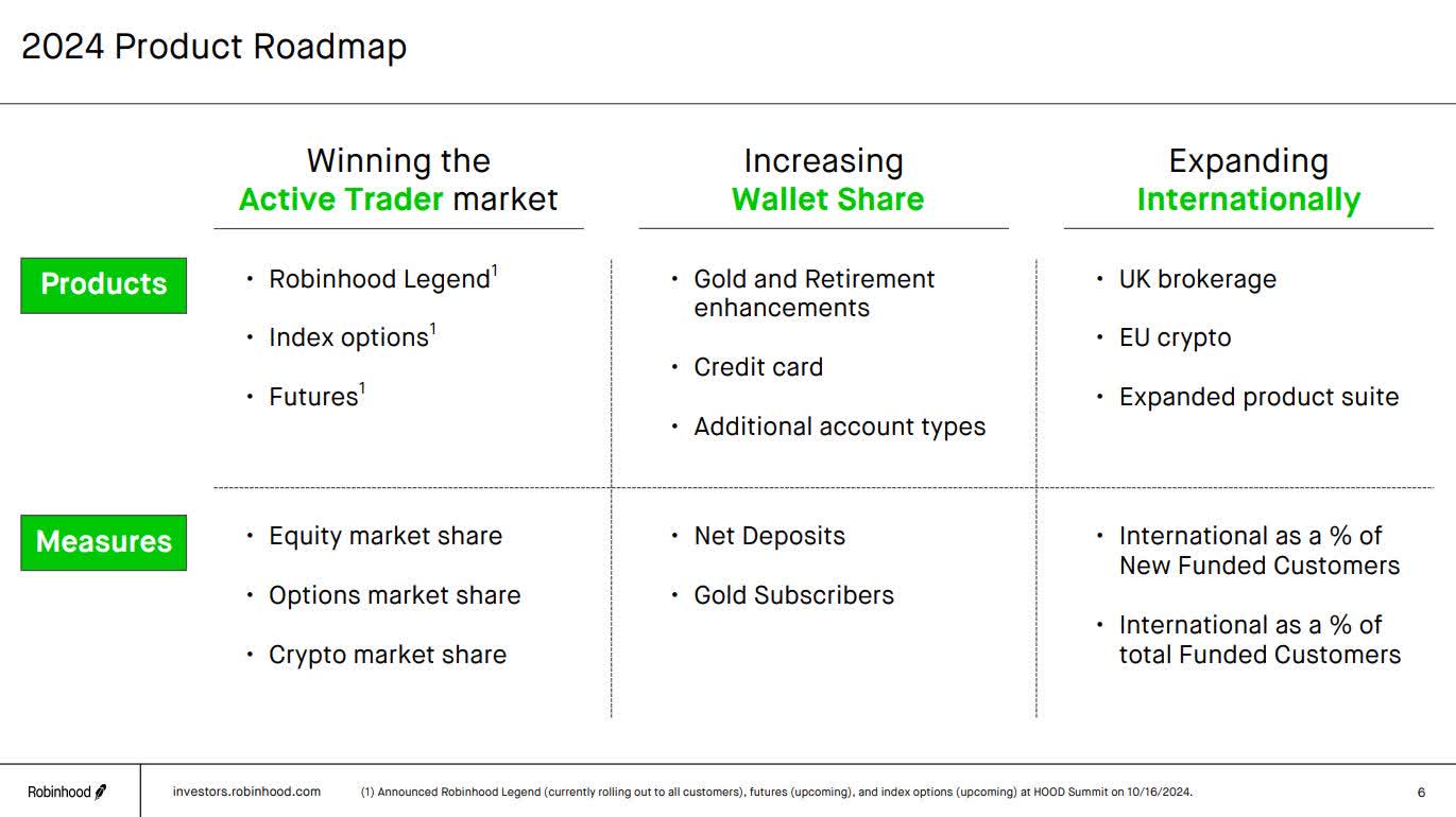 Analyzing Robinhood’s Hold Rating, Balancing Potential With Caution (NASDAQ:HOOD) | Seeking Alpha
