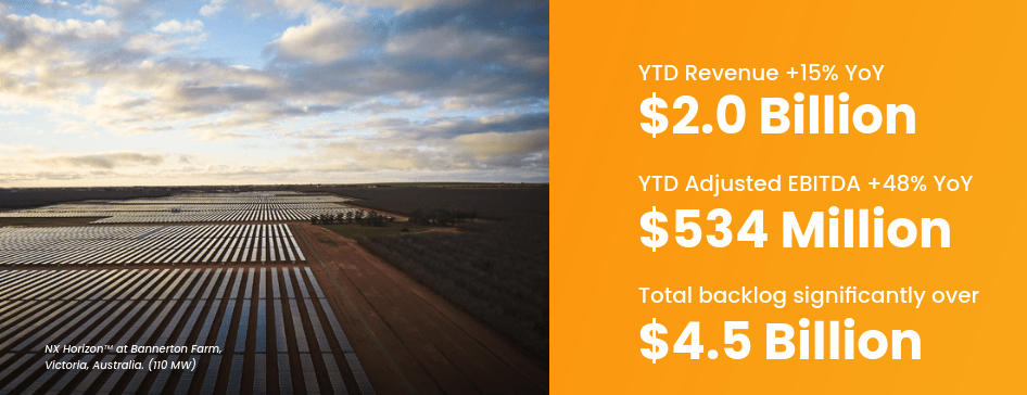 Nextracker: Riding The Solar Boom With Industry-Leading Innovation (NXT ...