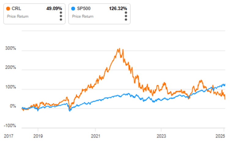 Charles River: Retained Earnings, ROE, And Debt Management Will Shape ...