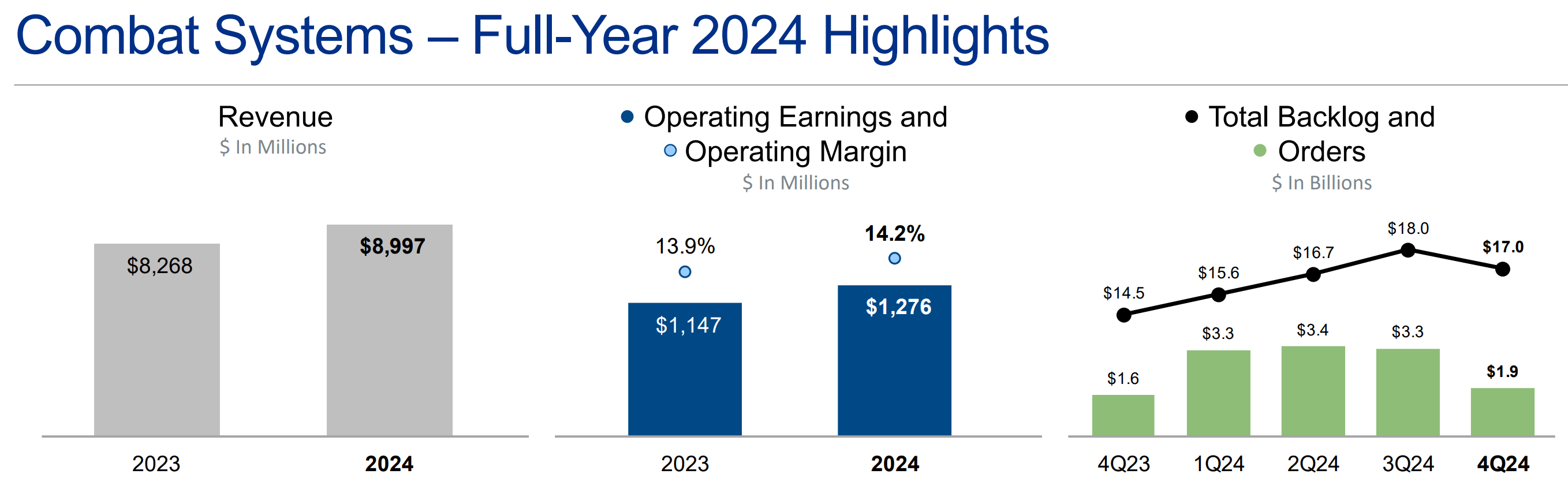 General Dynamics Q4 Results: Magnificent Buy-The-Drop Opportunity (NYSE ...