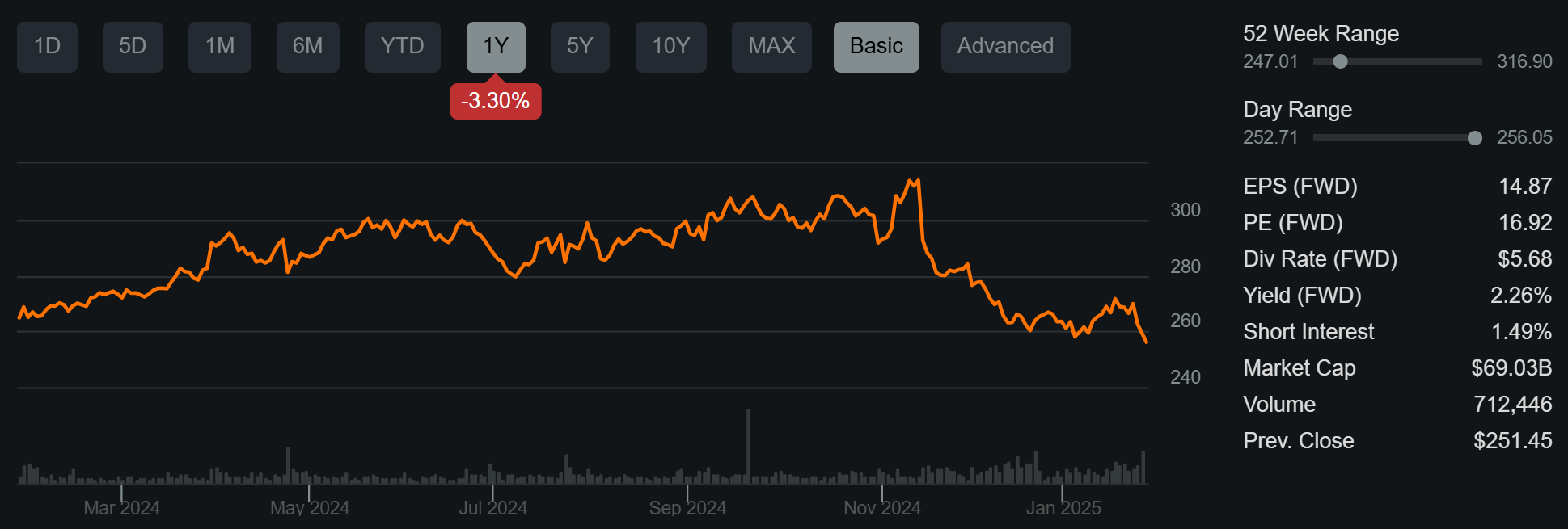 General Dynamics Q4 Results: Magnificent Buy-The-Drop Opportunity (NYSE ...