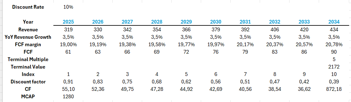Viant Stock: Promising Trade Desk Challenger Focused On CTV (NASDAQ:DSP ...