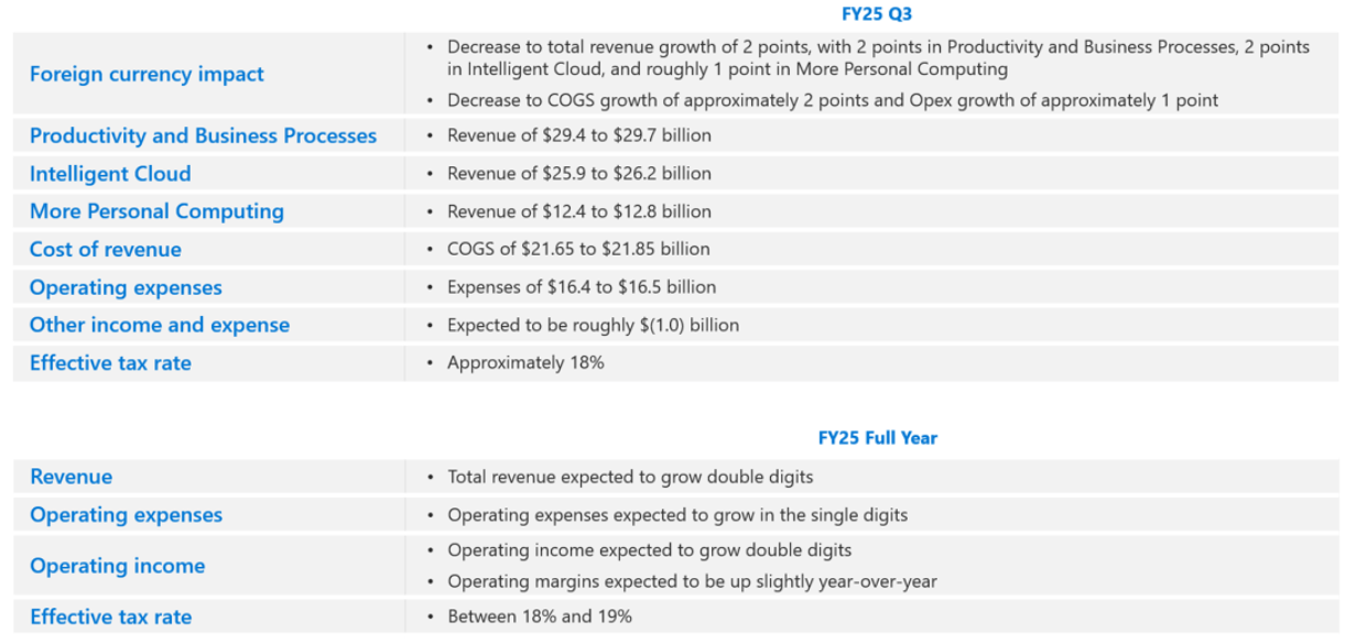 Microsoft Q2 FY2025 Review: More Consolidation Ahead (NASDAQ:MSFT ...