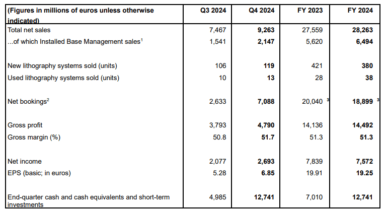 ASML: DeepSeek Impact Exaggerated, Strong Buy (NASDAQ:ASML) | Seeking Alpha